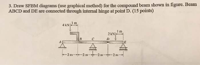 Solved 3. Draw SFBM diagrams (use graphical method) for the | Chegg.com