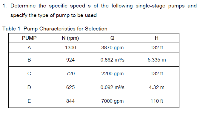 Solved 1. Determine the specific speed s of the following | Chegg.com