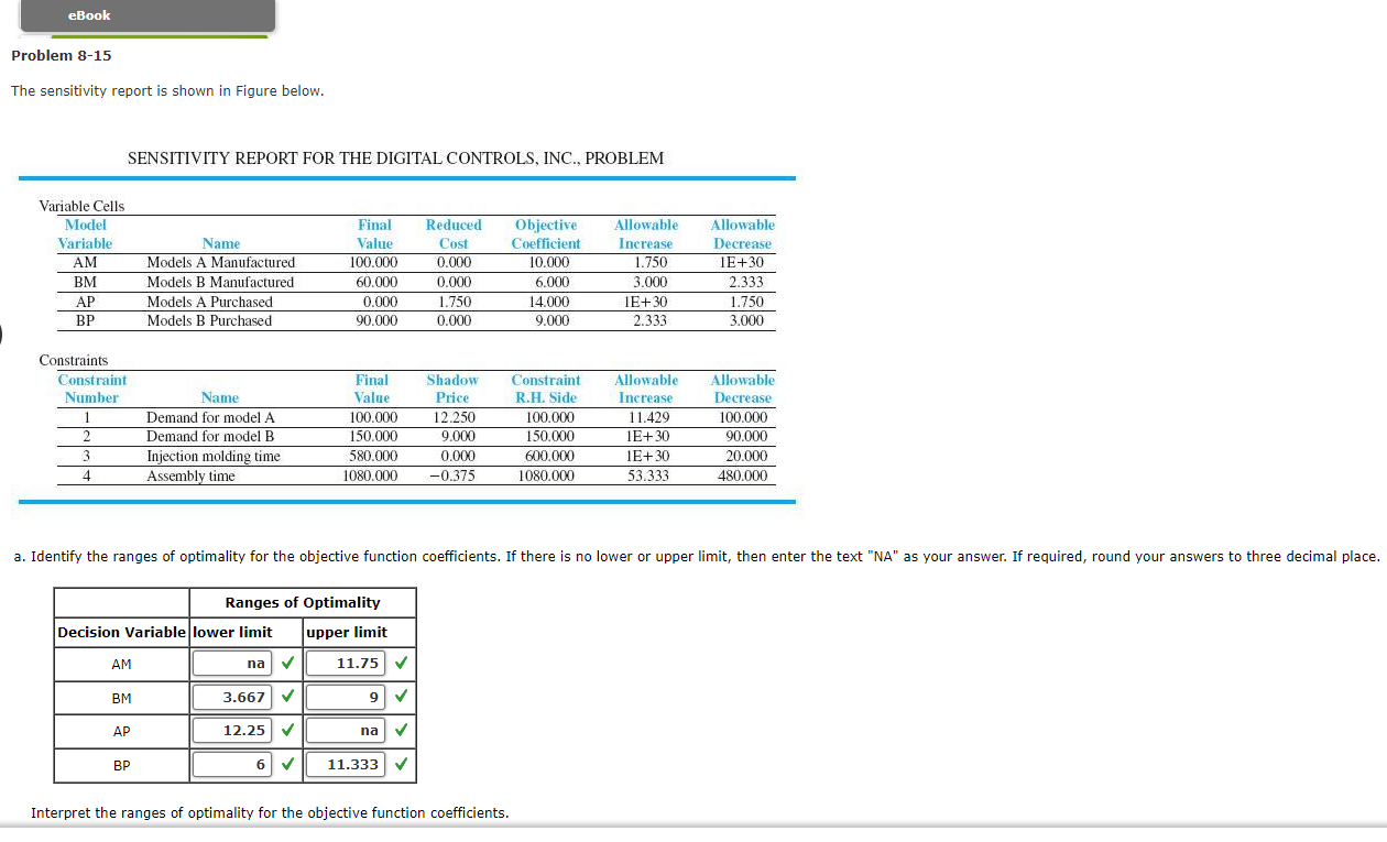 Solved The sensitivity report is shown in Figure below. | Chegg.com