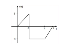 Solved Express y(t) with unit step function and unit ramp | Chegg.com