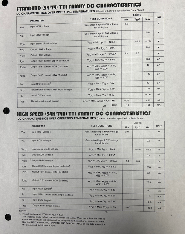 Solved FOR the STANDARD TTL family of Logic give the voltage | Chegg.com