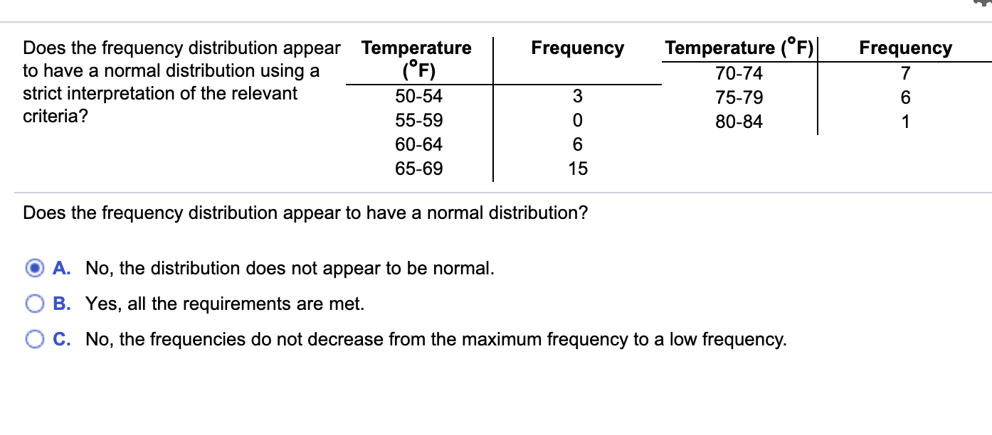 Solved Frequency Does the frequency distribution appear | Chegg.com