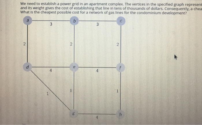 Solved We need to establish a power grid in an apartment | Chegg.com
