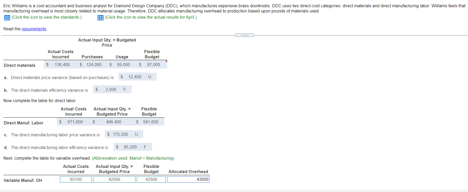 Solved Eric Williams is a cost accountant and business | Chegg.com