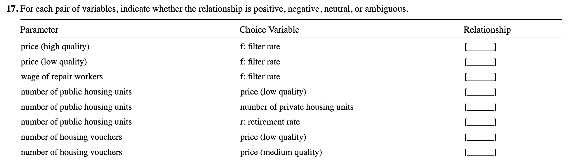 Solved 17. For each pair of variables, indicate whether the | Chegg.com