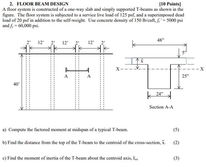 Solved 2. FLOOR BEAM DESIGN [10 Points) A floor system is | Chegg.com