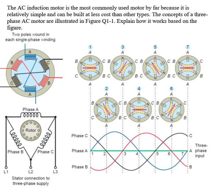 Solved The AC induction motor is the most commonly used | Chegg.com