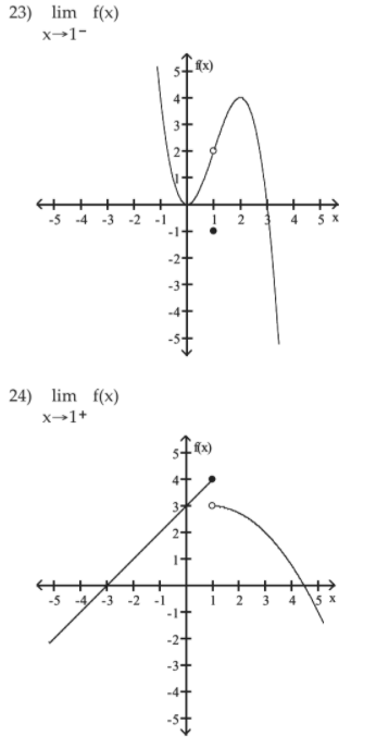 Solved Determine the limit graphically, if it exists. 17) | Chegg.com