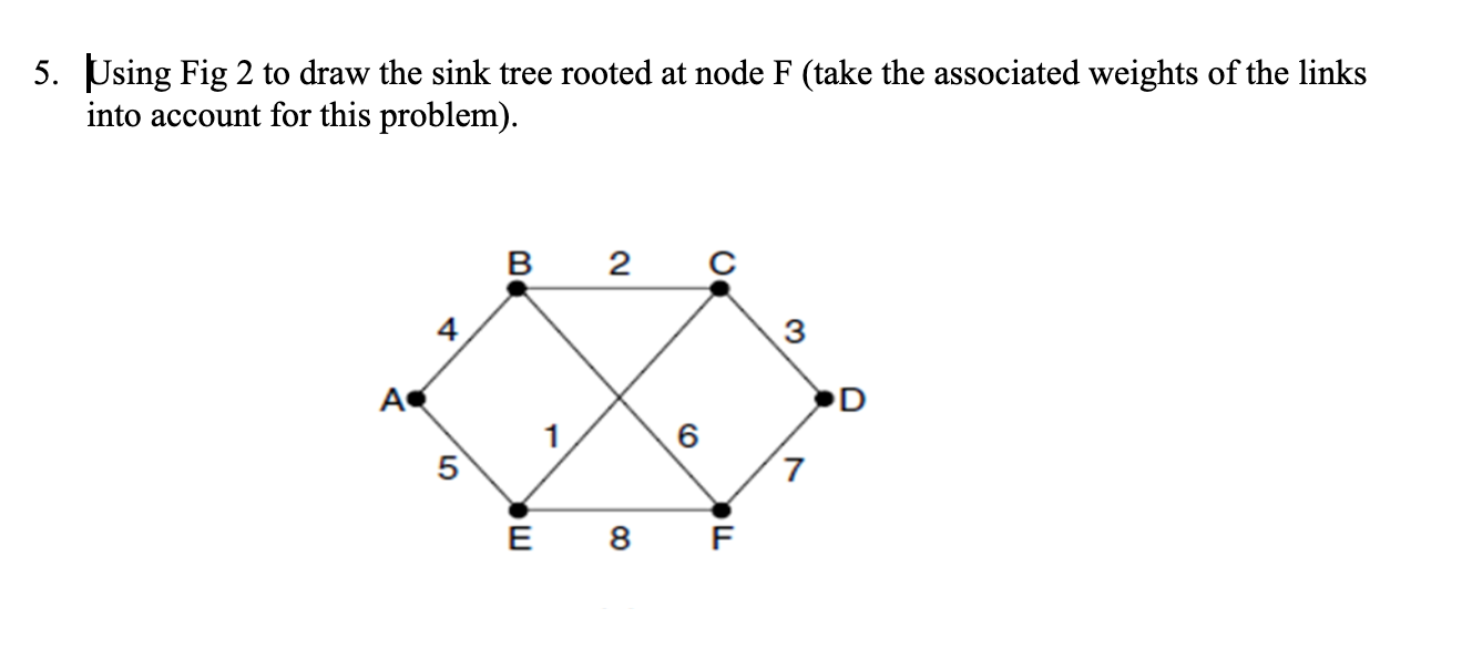 Solved 5. Using Fig 2 to draw the sink tree rooted at node F | Chegg.com