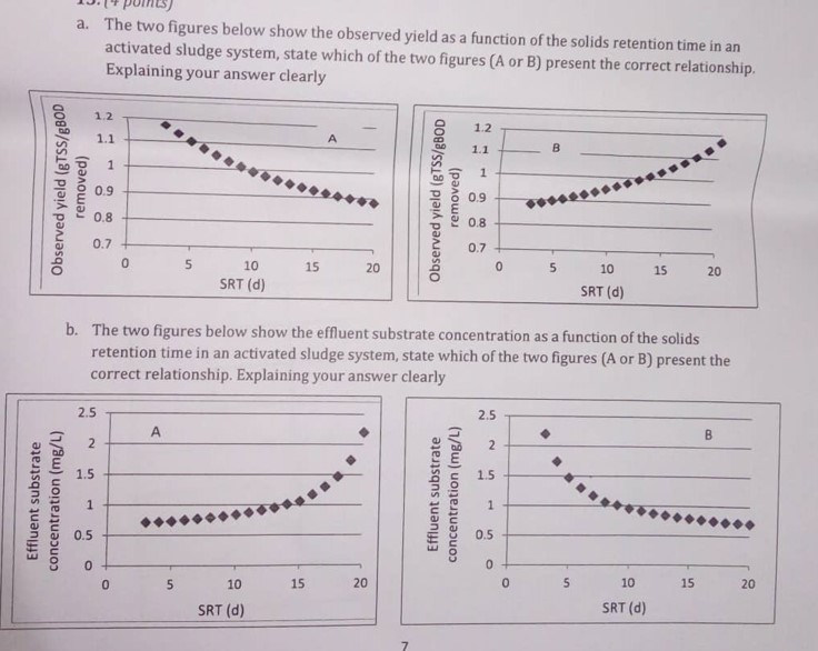 Solved a. The two figures below show the observed yield as a | Chegg.com