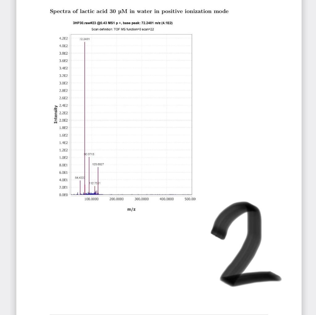 Spectra of lactic acid 30 µM in water in positive | Chegg.com