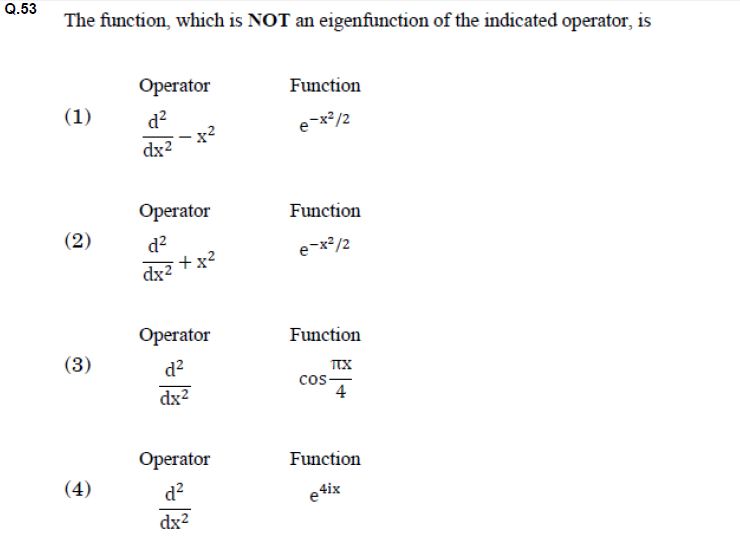 Solved Q.53 The function, which is NOT an eigenfunction of | Chegg.com