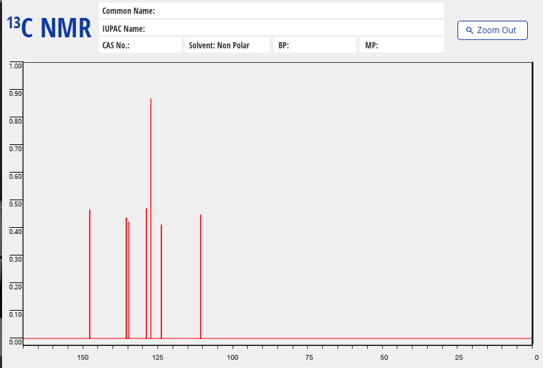 Solved This is the 13C NMR for 2-nitro-styrenePlease draw | Chegg.com