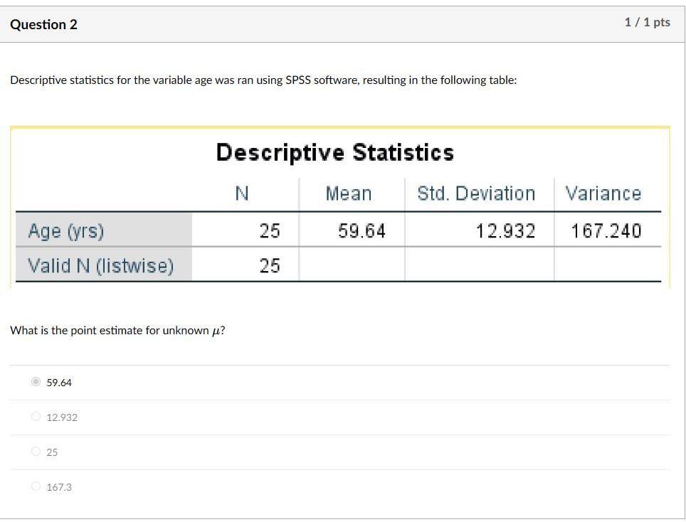 Solved Descriptive statistics for the variable age was ran | Chegg.com