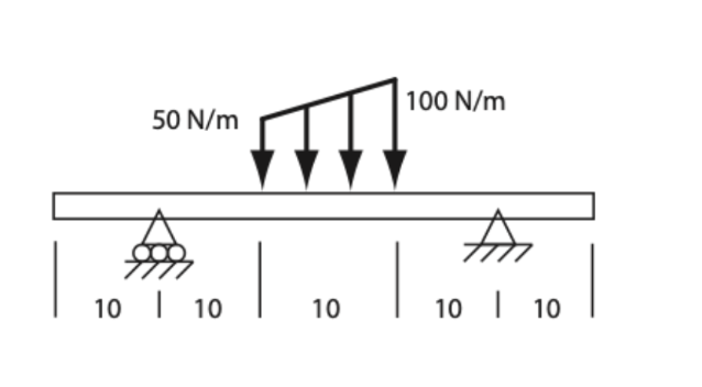 Solved a) Based on the representative boundary conditions | Chegg.com