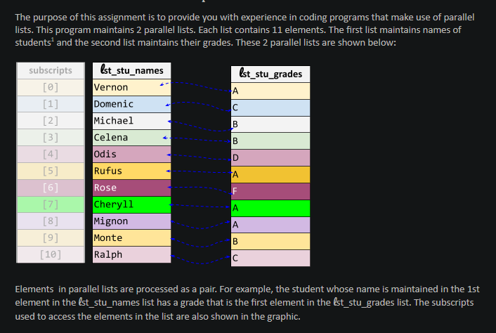 Solved The purpose of this assignment is to provide you with | Chegg.com