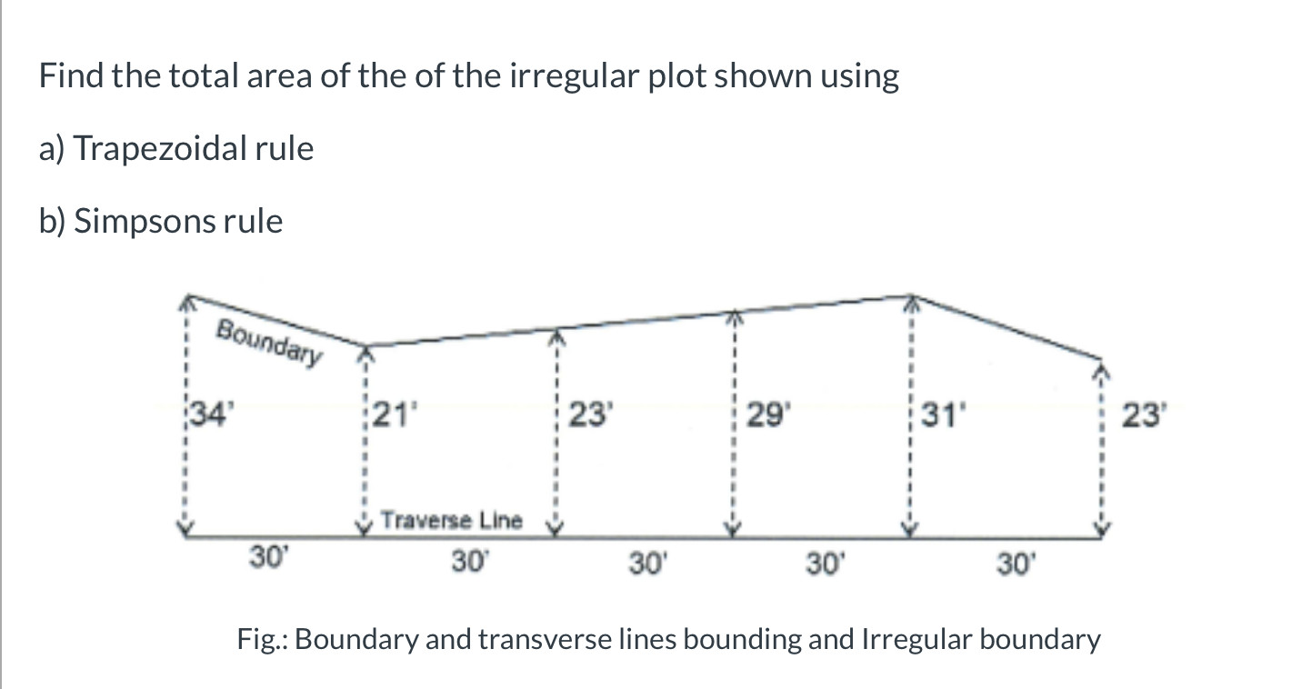 Solved Find the total area of the of the irregular plot | Chegg.com