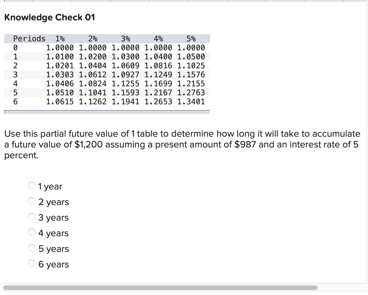Solved Knowledge Check 01 Use this partial future value of 1 | Chegg.com
