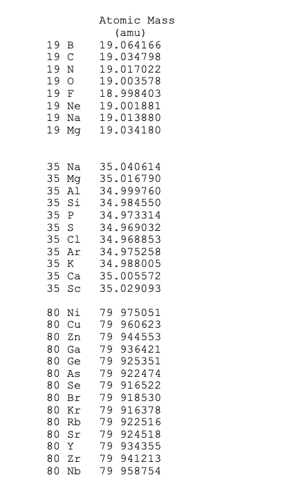 Solved Using only the information from an atomic mass table, | Chegg.com
