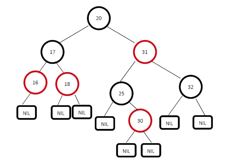 Solved Refer to the given Red-Black Tree to answer the fill | Chegg.com