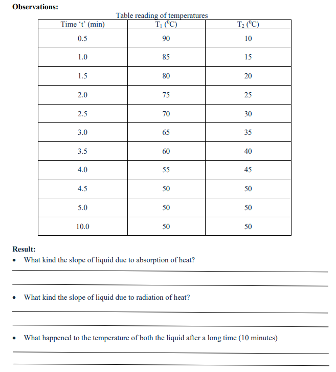 Solved Observations: Time 't' (min) Table reading of | Chegg.com