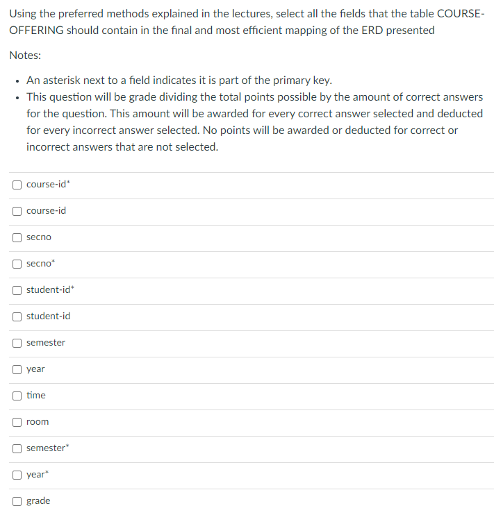 Solved The question: Select all the fields that the table | Chegg.com