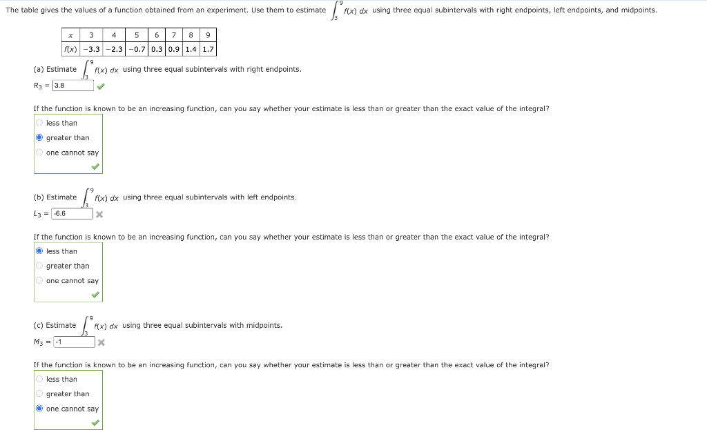Solved (a) Estimate ∫29f(x)dx using three equal subintervals | Chegg.com