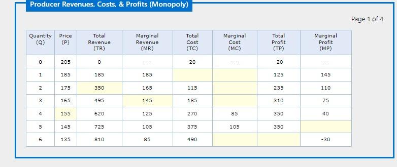 Solved Calculating Revenues, Costs, and Profits from a | Chegg.com