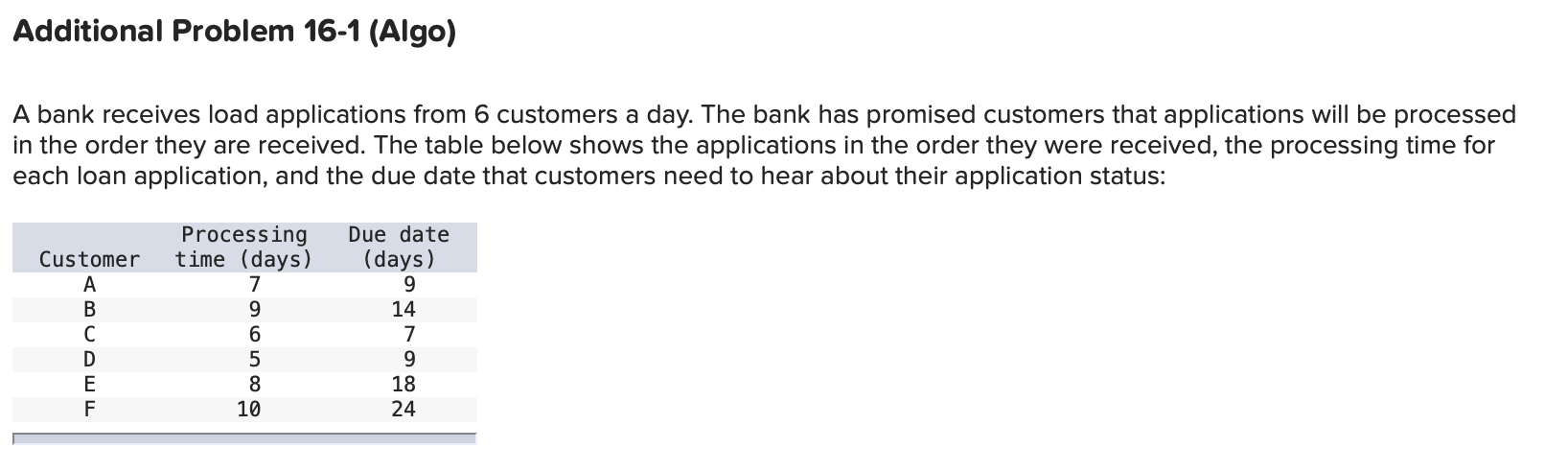 Solved A bank receives load applications from 6 customers a | Chegg.com