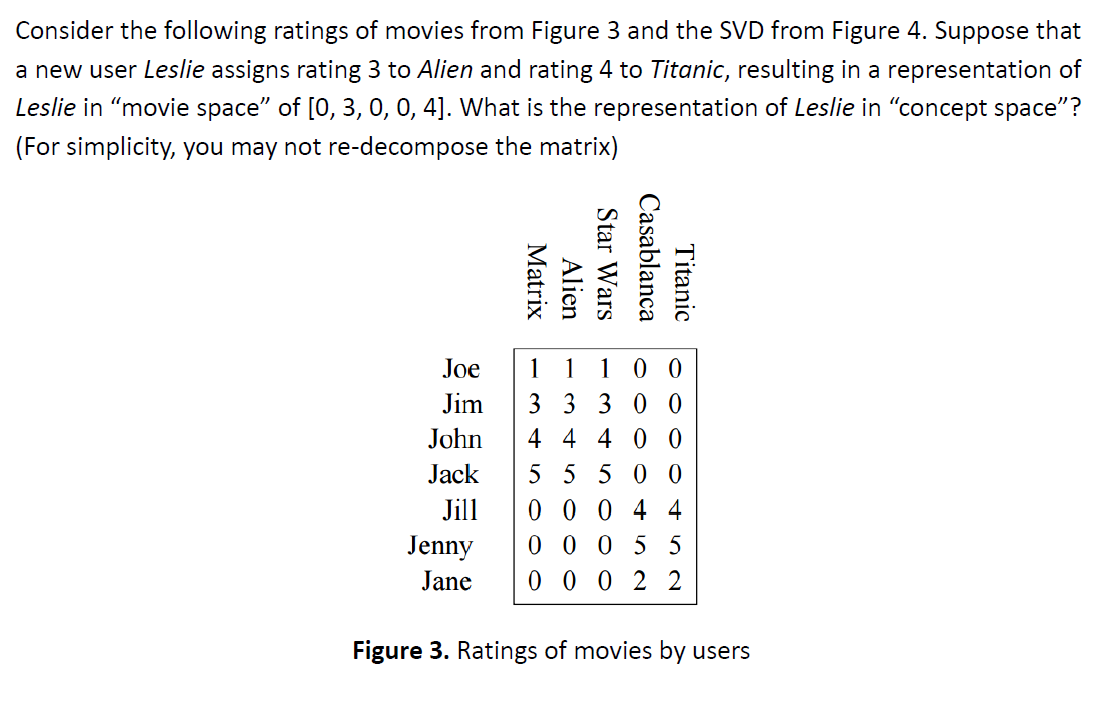 Solved Consider the following ratings of movies from Figure | Chegg.com