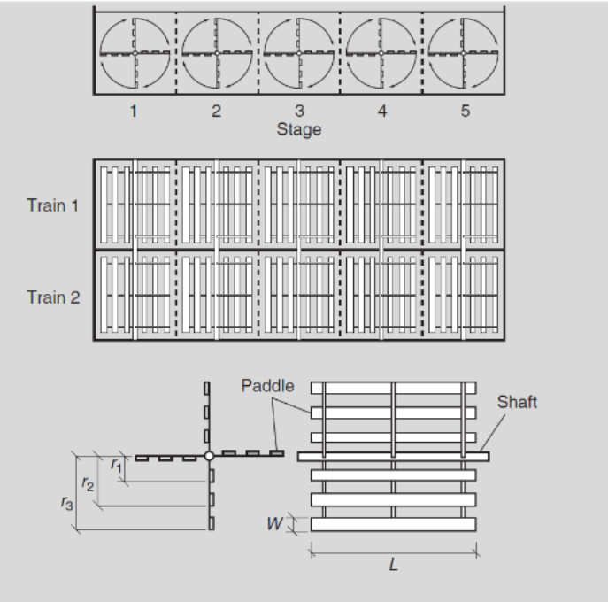 Solved Horizontal-shaft paddle wheel flocculators are to be | Chegg.com