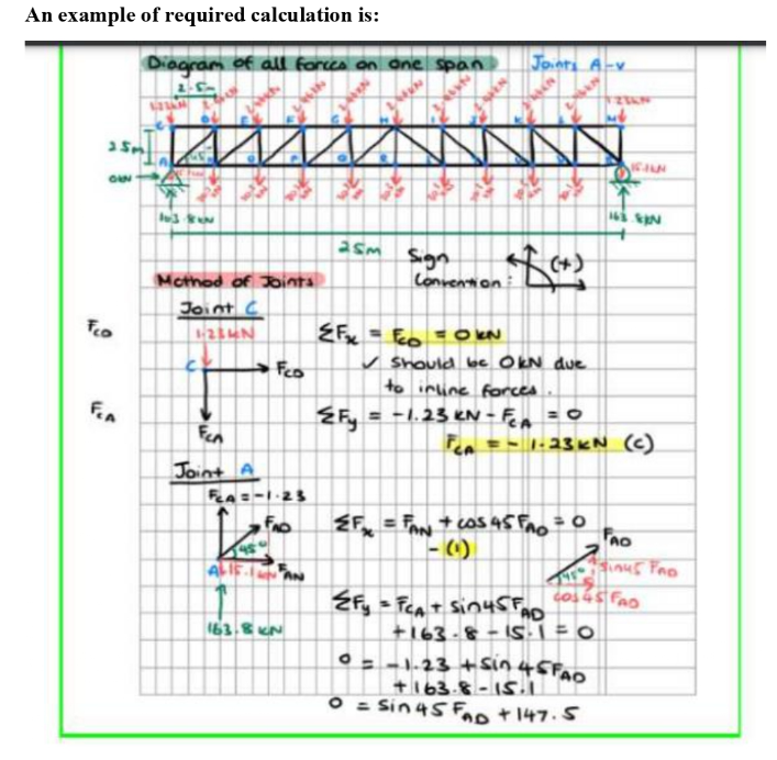 Solved Analyse the following truss system, find the forces | Chegg.com