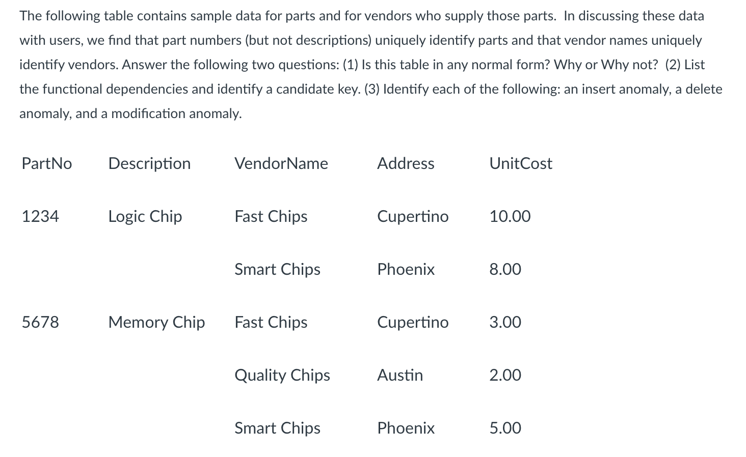 Solved The following table contains sample data for parts | Chegg.com
