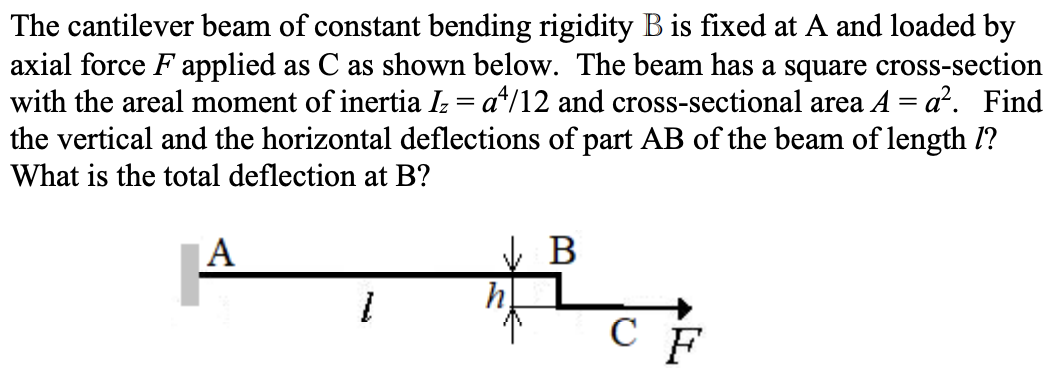 [Solved]: The cantilever beam of constant bending rigidity