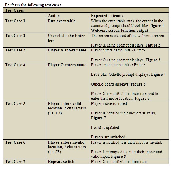 1. Define the following macros (i.e. global | Chegg.com