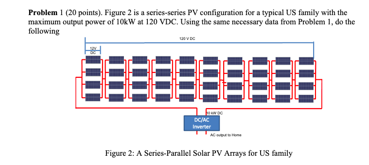 Solved Problem 1 (20 points). Figure 2 is a series-series PV | Chegg.com