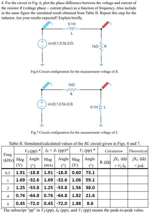 Solved For the circuit in Fig. 6, plot the phase difference | Chegg.com
