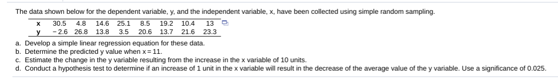 Solved The data shown below for the dependent variable, y, | Chegg.com