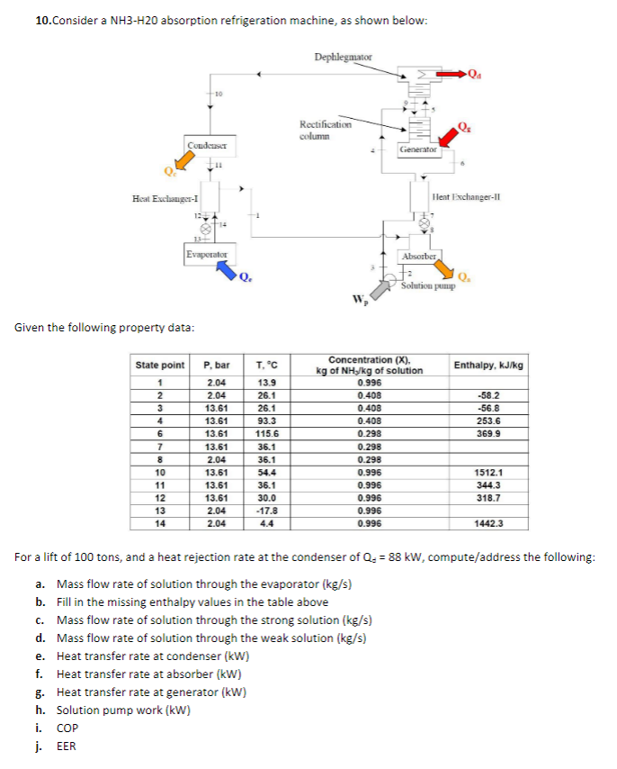 10.Consider a NH3-H20 absorption refrigeration | Chegg.com