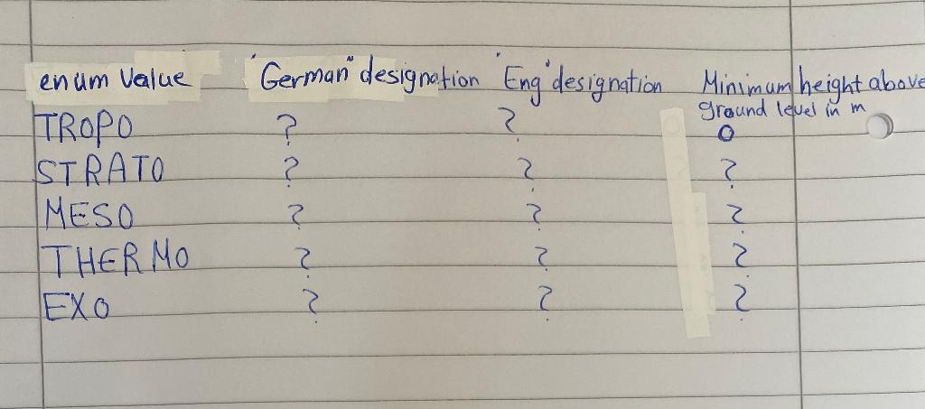 Solved java program So that an evaluation for your solution | Chegg.com