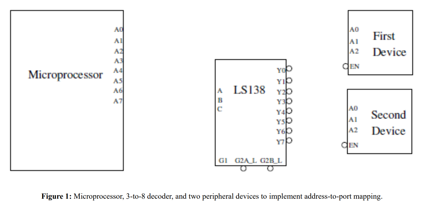 Solved A Microprocessor Has An 8-bit Address Output Bus With 