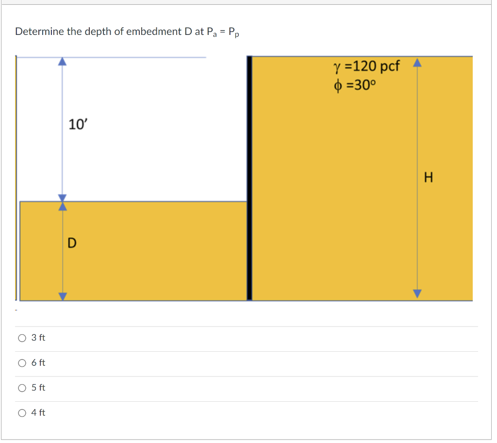 Solved Determine the depth of embedment D at Pa = Pp = y | Chegg.com