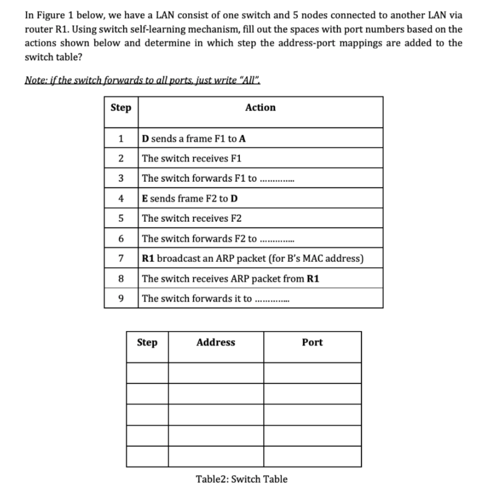 Solved In Figure 1 below, we have a LAN consist of one | Chegg.com