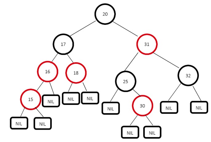 Solved Refer to the given Red-Black Tree to answer the fill | Chegg.com