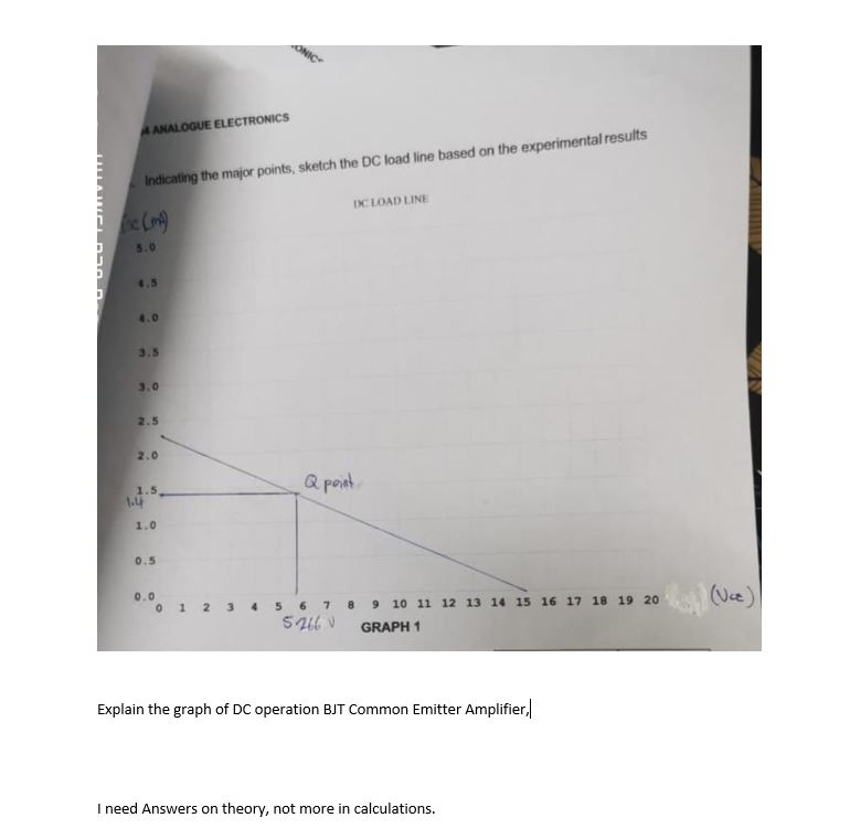 Solved Explain the graph of DC operation BJT Common Emitter | Chegg.com
