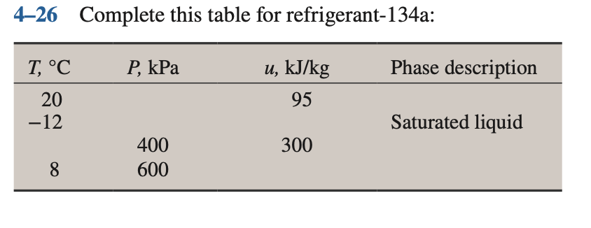 Solved 4-26 Complete this table for refrigerant-134a: | Chegg.com