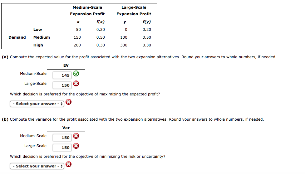 Solved Medium-Scale Large-Scale Expansion Profit f(x) 0.20 | Chegg.com