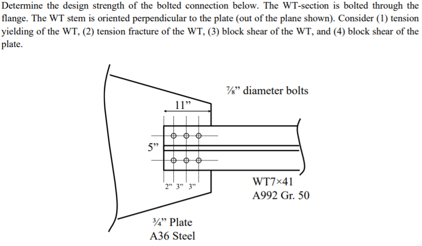 Solved Determine the design strength of the bolted | Chegg.com