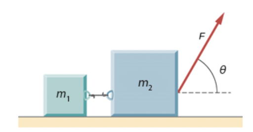 Solved 0 Problem 10 Two Blocks Connected By A String 4241