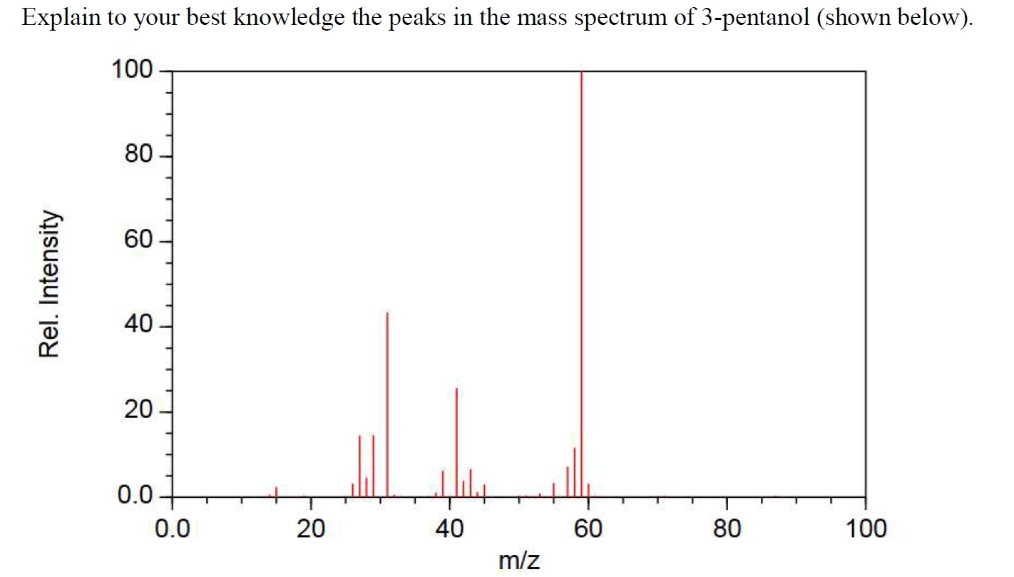 Solved Explain to your best knowledge the peaks in the mass | Chegg.com